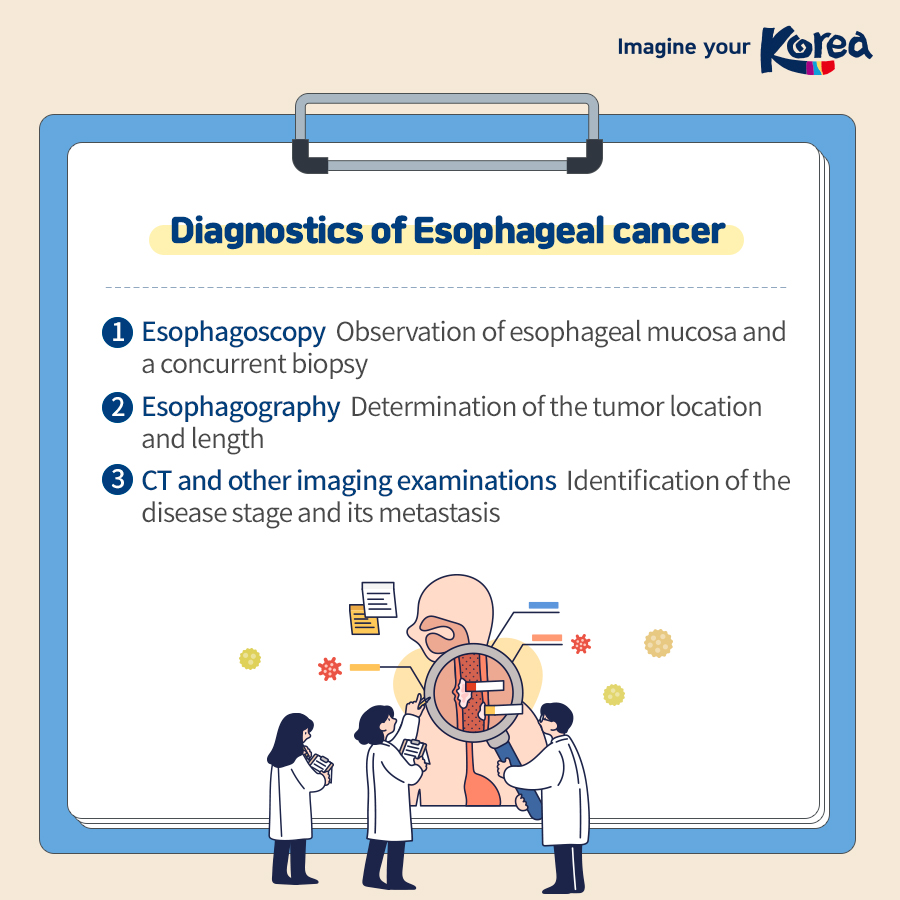 [Card News] Head and neck cancer and Esophageal cancer : VISITKOREA